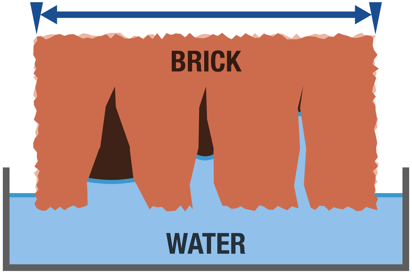 Rising damp signs, causes and treatment